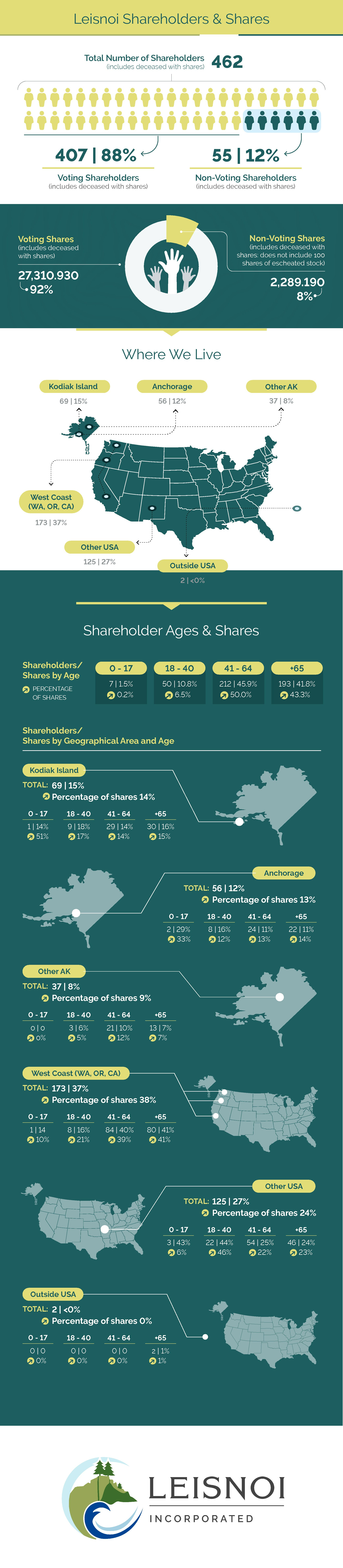 Shareholder Voting Resources – Leisnoi